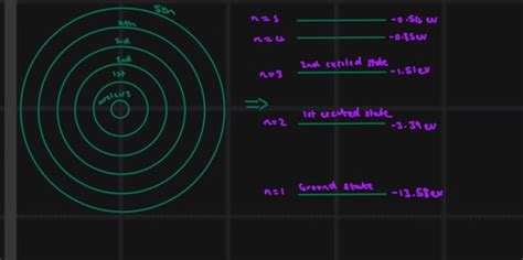 Ib Physics Topic 7 Atomic Nucler And Particle Physics Flashcards