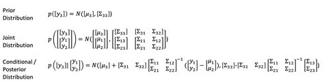 Interpreting Posterior Of Gaussian Process For Regression By Edward