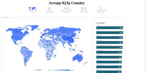 Average Iq Around The World Definition And Scale Range