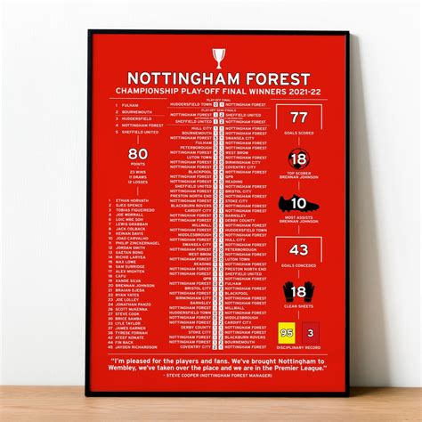 Nottingham Forest 2021 22 Championship Play Off Winning Poster Iconic