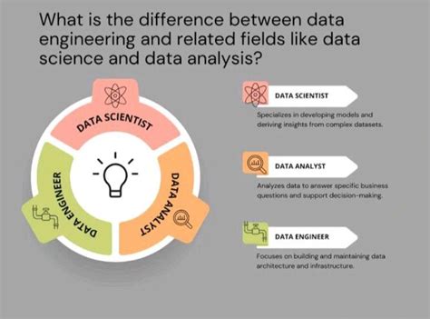 Datascience Dataengineering Dataanalysis Bigdata Datainfrastructure Businessintelligence