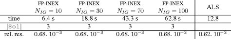 Table Iii From New Algorithms For Tensor Decomposition Based On A Reduced Functional Semantic