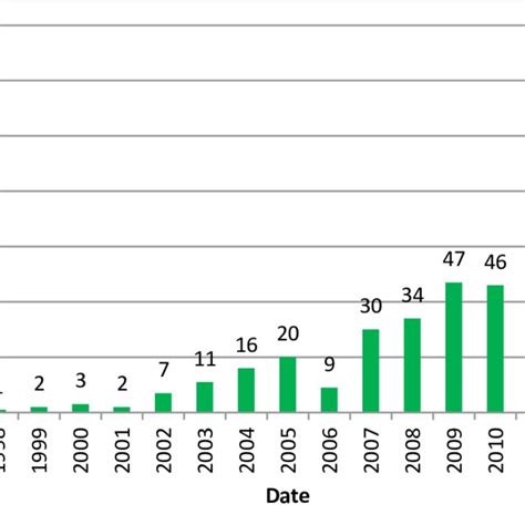 1 Behavioural Epidemiological Framework Download Scientific Diagram