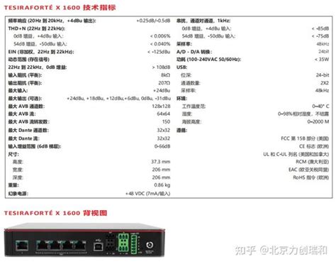 Biamp Tesiraforte X 1600 高效dsp数字音频处理器 知乎