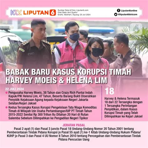 Sandra Dewi Jadi Saksi Suaminya Harvey Moeis Dalam Sidang Kasus