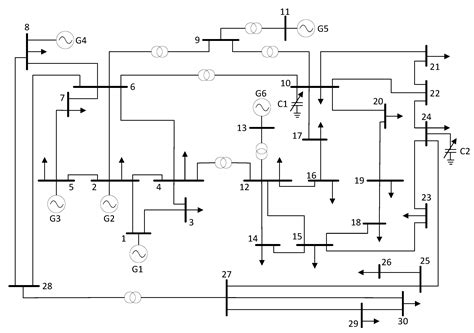 Optimizing Real And Reactive Power Dispatch Using A Multi Objective