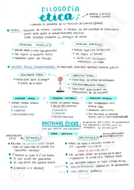 FilosofÍa ética Udocz