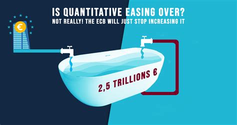 The End Of Quantitative Easing Is Near Long Live Qe