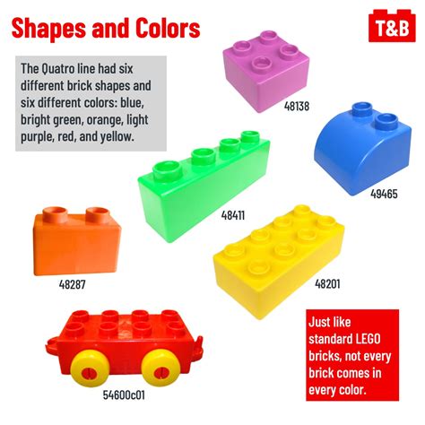 2796 Tips Bulking Up With Lego Quatro Tipsandbricks