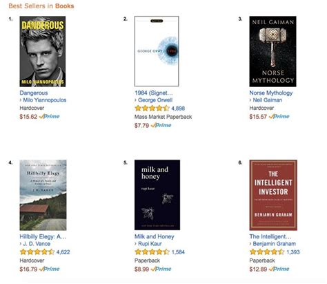 Milo Yiannopoulos Upcoming Book Grabs Top Spot On Amazons Best Seller List Huffpost