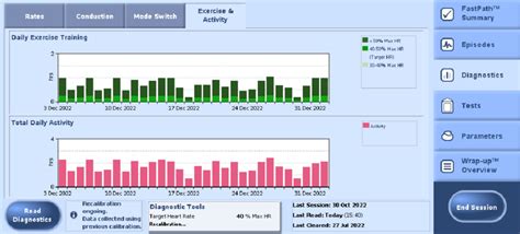 Example Of Physical Activity Statistics Recorded By A Dual Chamber Download Scientific Diagram