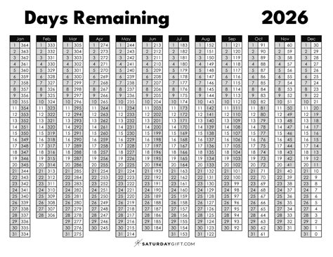 How Many Days To 2026 How Long Until The Year 2026
