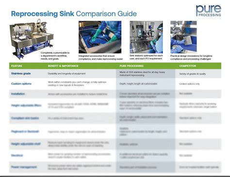 Pure Processing On Linkedin Gi Pureprocessing