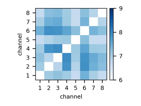 Time Tagger Series Swabian Instruments