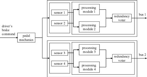 Figure 1 From Implementation Of Predictive Hybrid Redundancy Algorithm Using Microcontroller For