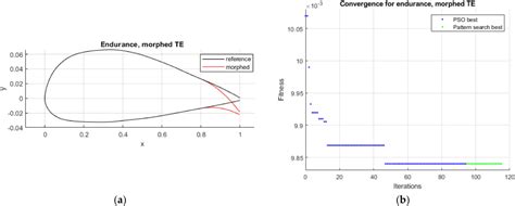 Figure 23 From Aerodynamic Design Optimization Of A Morphing Leading