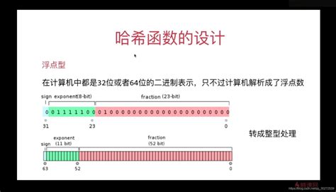 3、hash 函数的设计hash函数设计图片 Csdn博客