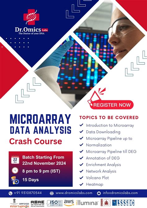 Dromics Labs Private Limited On Linkedin Bioinformatics Microarrayanalysis Datainsights