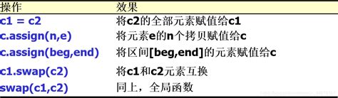 Stl学习心得stl感想 Csdn博客