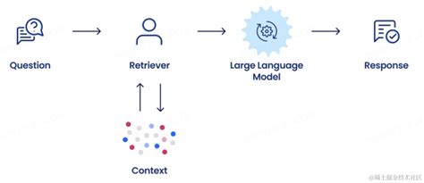 我在大模型应用之RAG方向的探索实践与思考 HelloWorld开发者社区