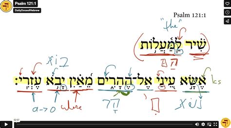 Psalm 1211 Daily Dose Of Hebrew