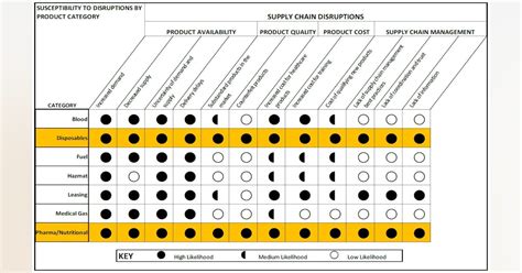 Building A Common Pool Resource Organization Healthcare Purchasing News