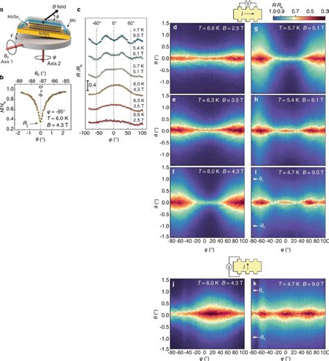Six Fold Anisotropy In The Orbital Fflo State A Schematic Of A Download Scientific Diagram