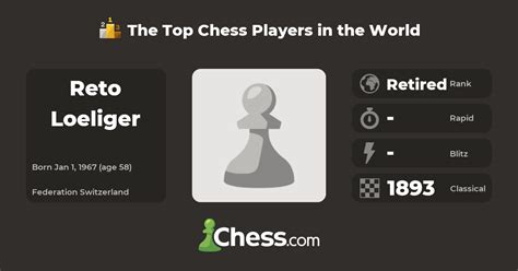 Reto Loeliger Top Chess Players
