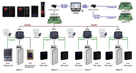 Wiring The Hid Osdp Reader