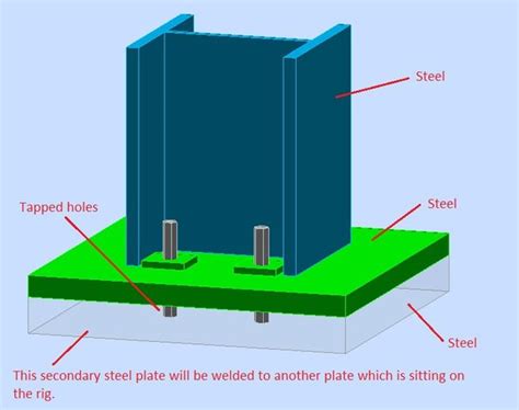 What Is The Difference Between A Fixed Support And A Movable Support
