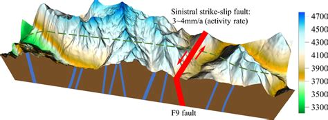 F9 Sinistral Strike Slip Fault Download Scientific Diagram