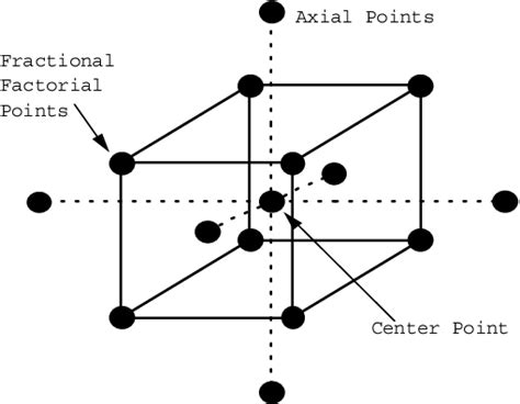 Figure 1 From Vapor Cdcl 2 — Optimization And Screening Experiments For