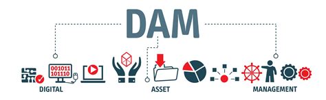 Lean Onboarding Of Adobe Aem Assets Kbweb Consult