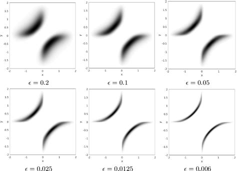 Figure 1 From Optimal Transportation Theory With Repulsive Costs Semantic Scholar