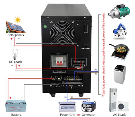 kenya hybrid inverter with solar battery charging xindunpower