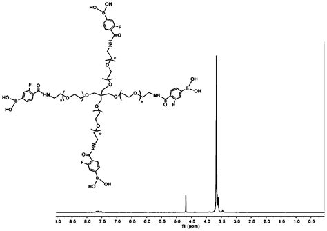 Injectable Glucose Response Self Healing Hydrogel And Preparation Method And Application