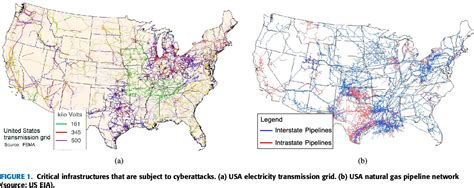 Figure 1 From The “cyber Security Via Determinism” Paradigm For A