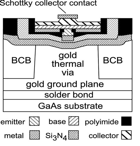 Schematic Cross Section Of A Transferred Substrate Hbt Download