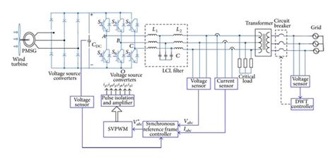 Schematic Diagram Of Wecs Connected To Grid Download Scientific Diagram