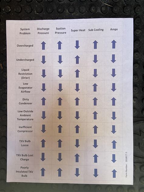 If Anyone Needs A Cheat Sheet Sharing Is Caring R Hvac