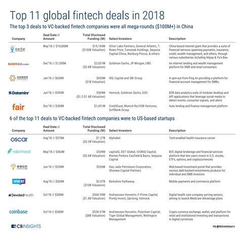 Data Driven Trends And Statistics Jan 2019 Datadriveninvestor