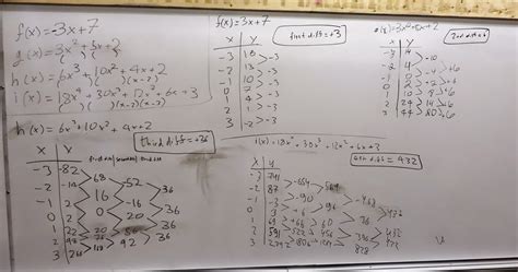 Mhf 4u Mr Os Classes Semester 1 201415 Nth Finite Difference Leading Coefficient N