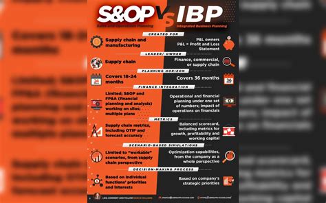How To Do Sku Optimization Step By Step Usm Supply Chain