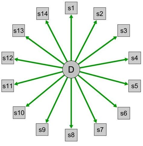 The Latent Variable Model Of Depression Note An Underlying Cause D