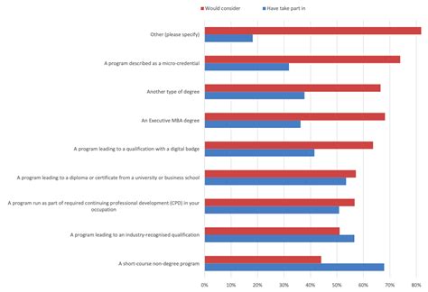 Executive Education Vs Mba Choosing The Right Path