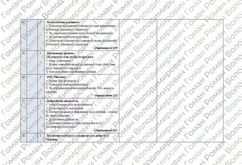 Календарно тематичне планування «Здоровя безпека та добробут 7 клас 52 години НУШ За