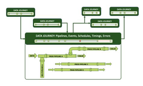 Dataops Observability Taming The Chaos Part 2 Datakitchen