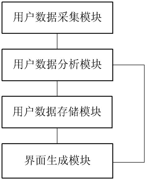 an interface control method device and mobile terminal eureka patsnap