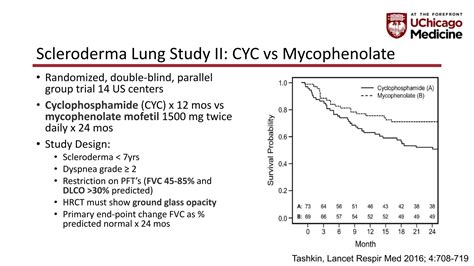 Scleroderma Lung Disease Best Practices For Monitoring And Treatment Pptx