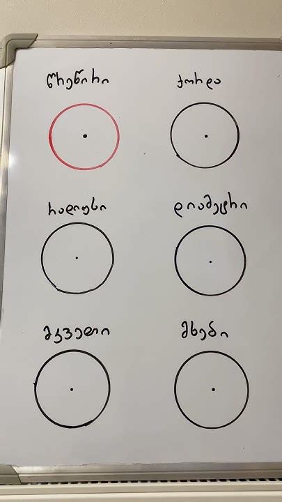წრეწირი ქორდა რადიუსი დიამეტრი მკვეთი მხები მათემატიკა მათემატიკამარტივად ნინუცამას